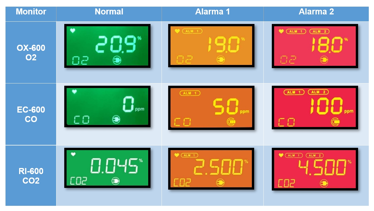 Gas detection systems - GenMar Latam